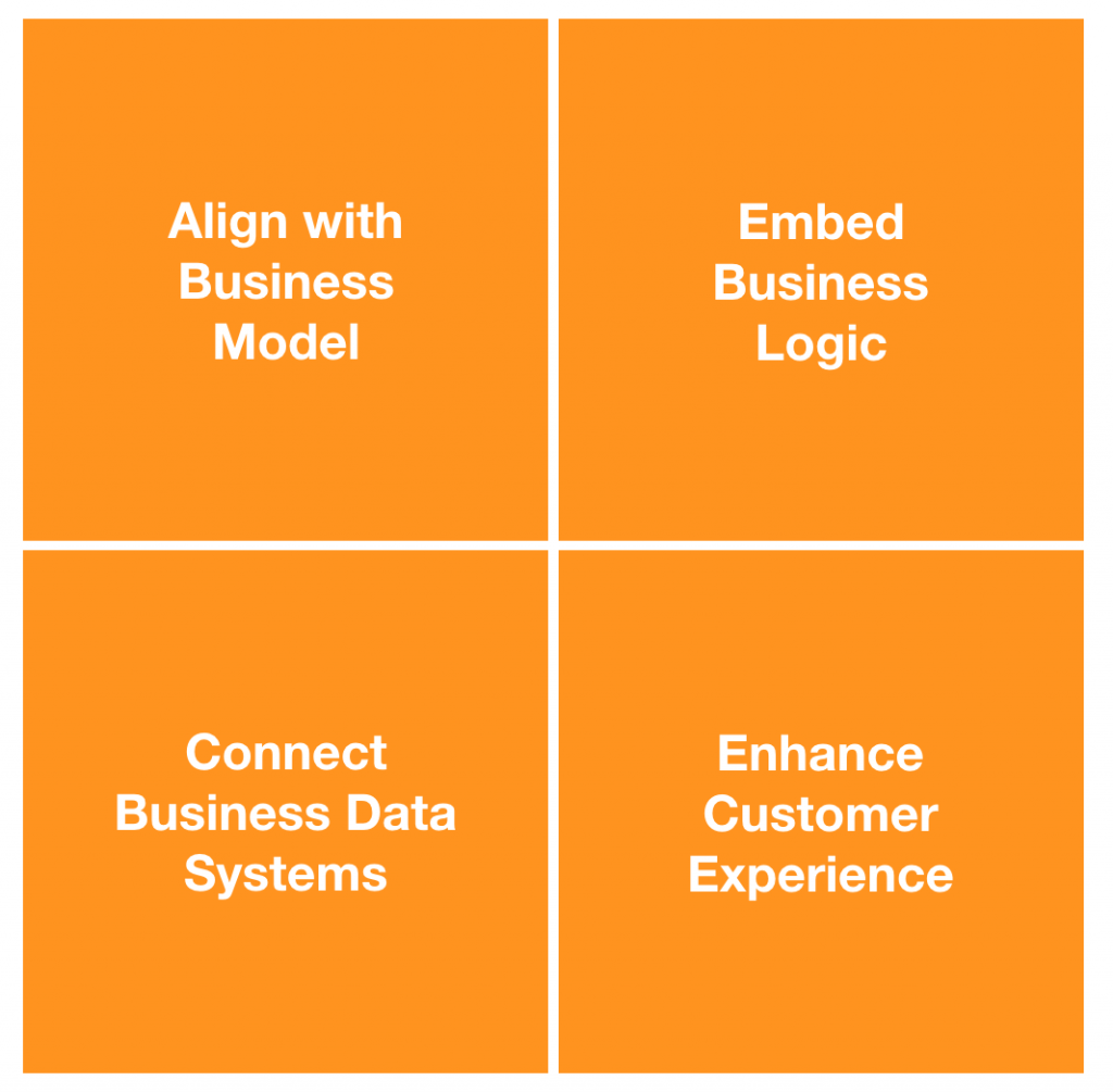 Tecture Technology Assessments - Tecture